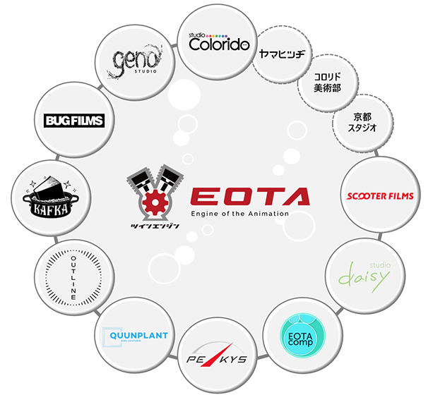 スタジオファースト戦略 | ツインエンジン